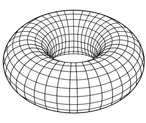 Understanding the Torus Field in Astrology: Taurus and Sagittarius ...