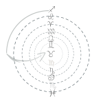 Understanding the Torus Field in Astrology: Taurus and Sagittarius ...