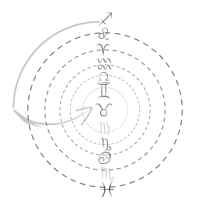 Understanding the Torus Field in Astrology: Taurus and Sagittarius ...