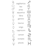 Understanding the Torus Field in Astrology: Taurus and Sagittarius ...
