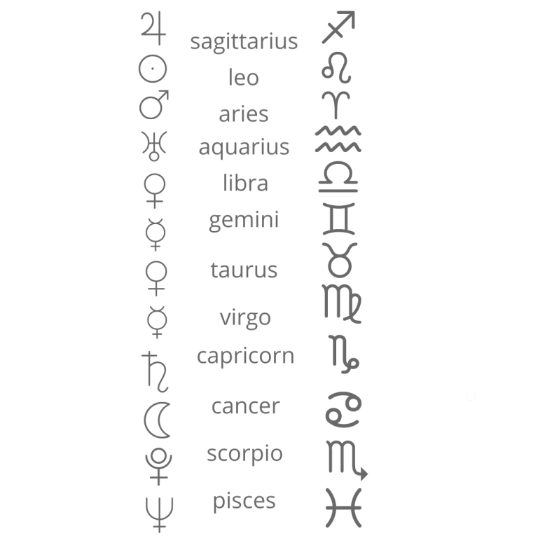 Understanding the Torus Field in Astrology: Taurus and Sagittarius Connection – nature's zodiac